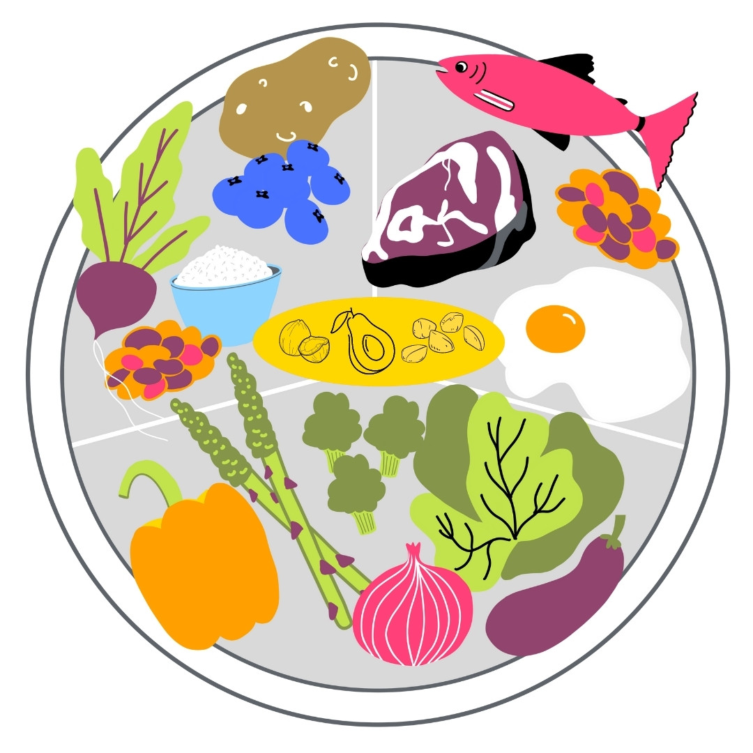 Building Your Performance Plate - SPORTFUEL®